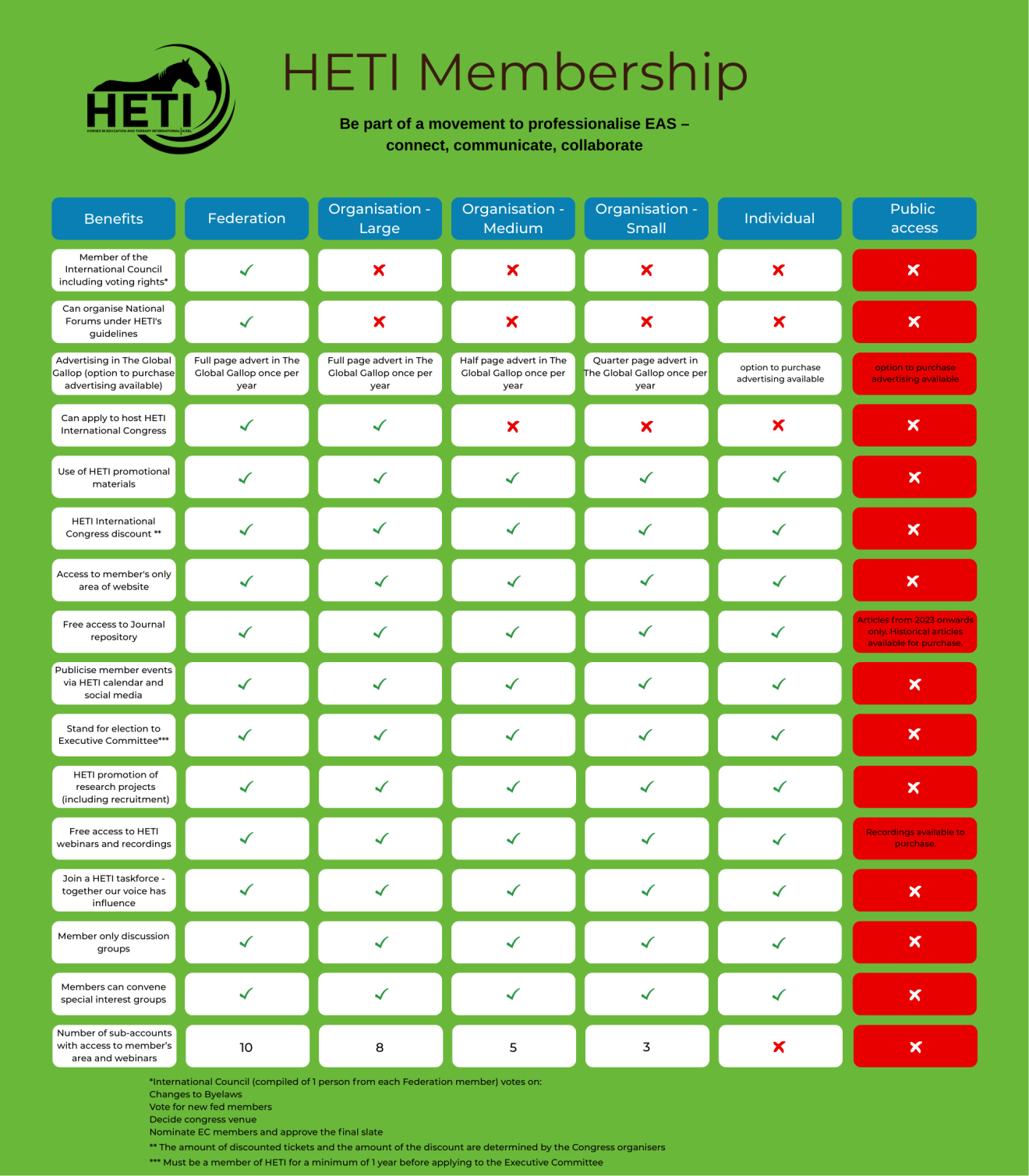 Updated HETI membership benefits – HETI Federation